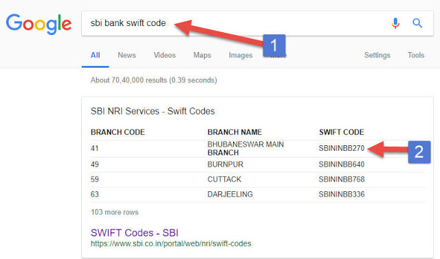 What Is Swift Code In Hindi Study Hunts what-is-swift-code-in-hindi-study-hunts