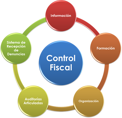 AUDITORIA DE LA GESTIÓN AMBIENTAL