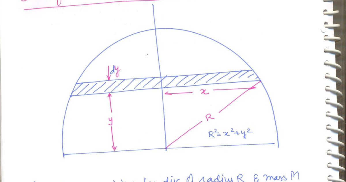 Center of Mass of a Semi Circular Disc