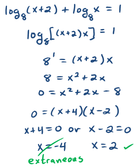 OpenAlgebra.com: May 2013