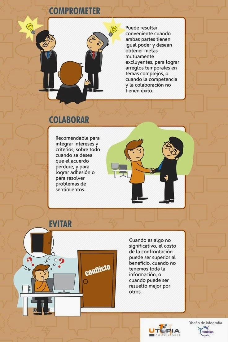 PSICOLOGOS PERU: MANEJO DE CONFLICTOS DE FORMA CONSTRUCTIVA