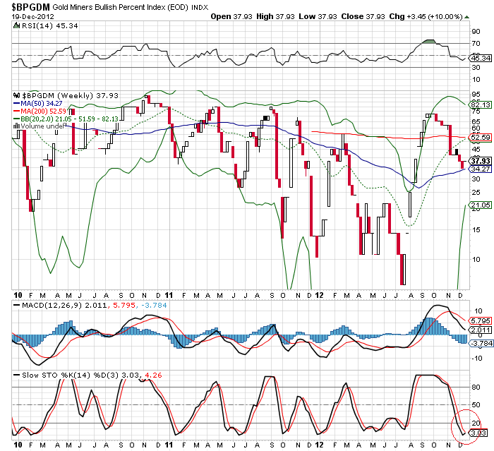 daily gold chart - checking daily gold chart