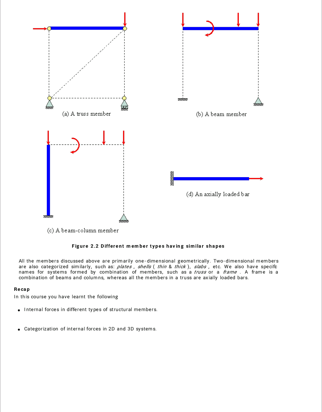 ( Analysis of Statically Determinate Structures ) Internal Forces ...