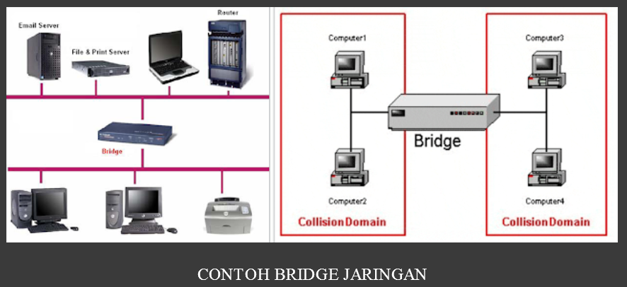 Resume Perangkat Jaringan Repeater, Bridge dan Network Interface Card (INC)