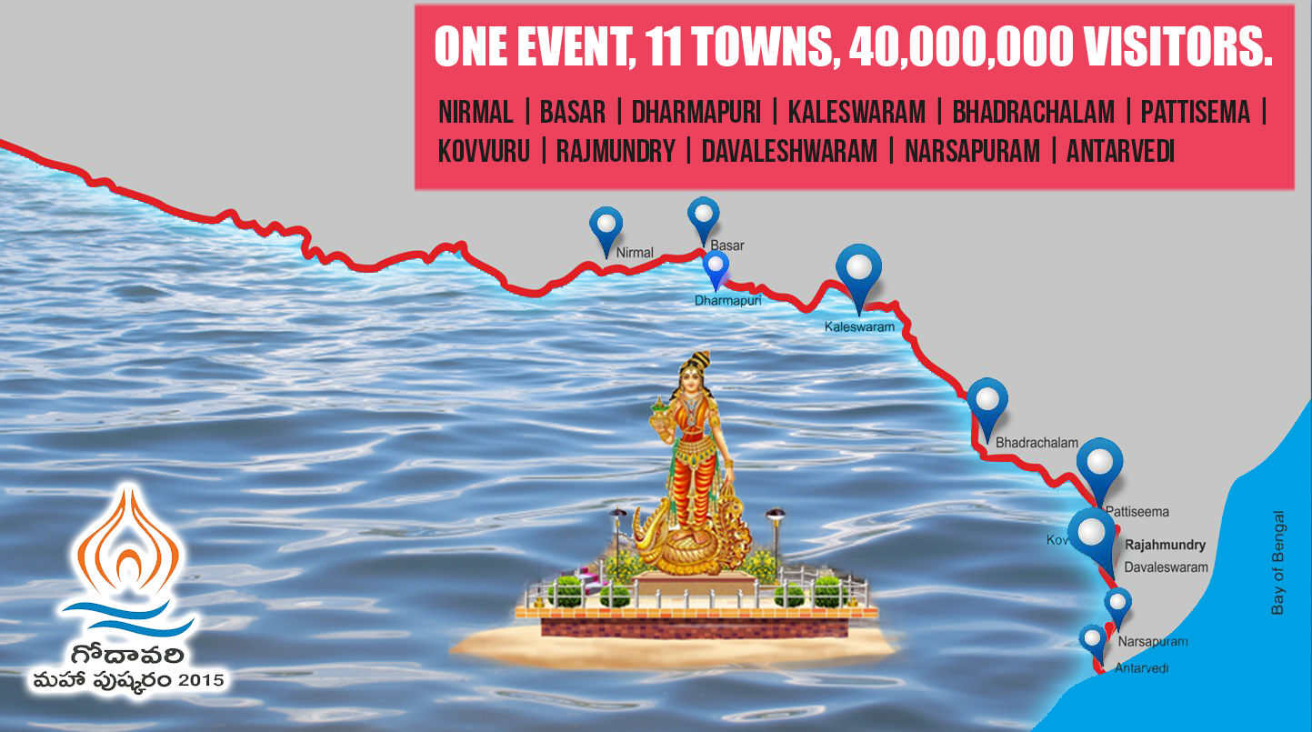 Godavari Maha Pushkaralu, Why are they Celebrated
