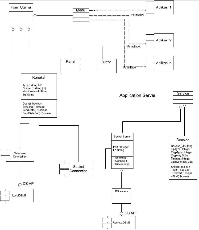 Pengertian Unified Modeling Language (UML) Pengertian Unified Modeling Language (UML)