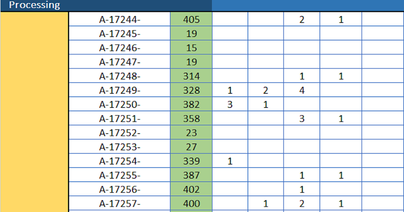 My Immigration Blues: PERM Status - Per Case number A-XXXXX