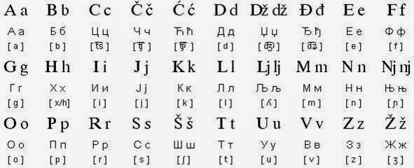 Christopher's Expat Adventure: Montenegro