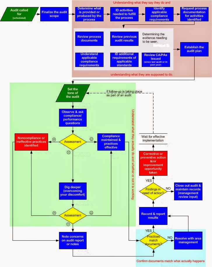 ISO 22000 Resource Center: ISO 22000: Getting Prepared for an Audit