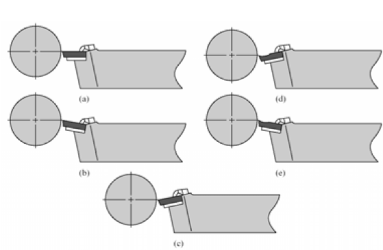 The Whole Info: Tool Design Cutting