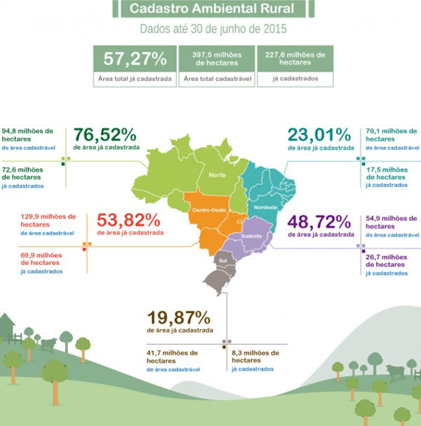 Brasil traça seu mapa rural