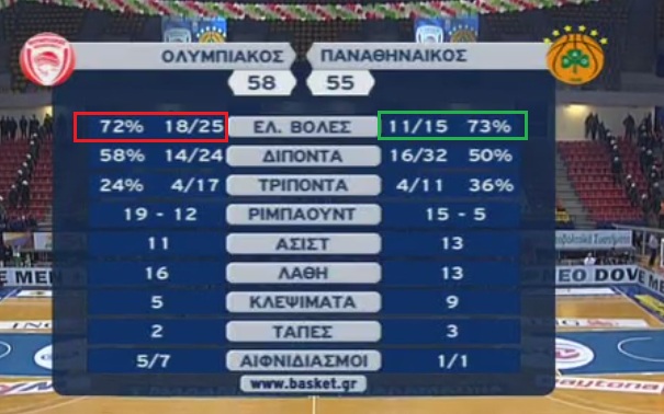 Κυπελλο Ελλαδας Μπασκετ 2011-12 (ατιμη πρασινη παραγκα)