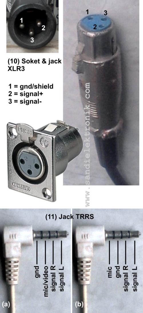 Macam-Macam Soket Dan Jack Yang Umum Digunakan | Sandi Elektronik