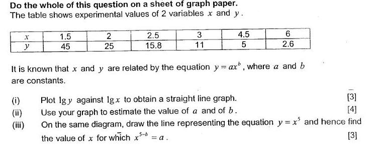Q10. Challenging O Level Additional Maths (A Maths) Linear questions ...