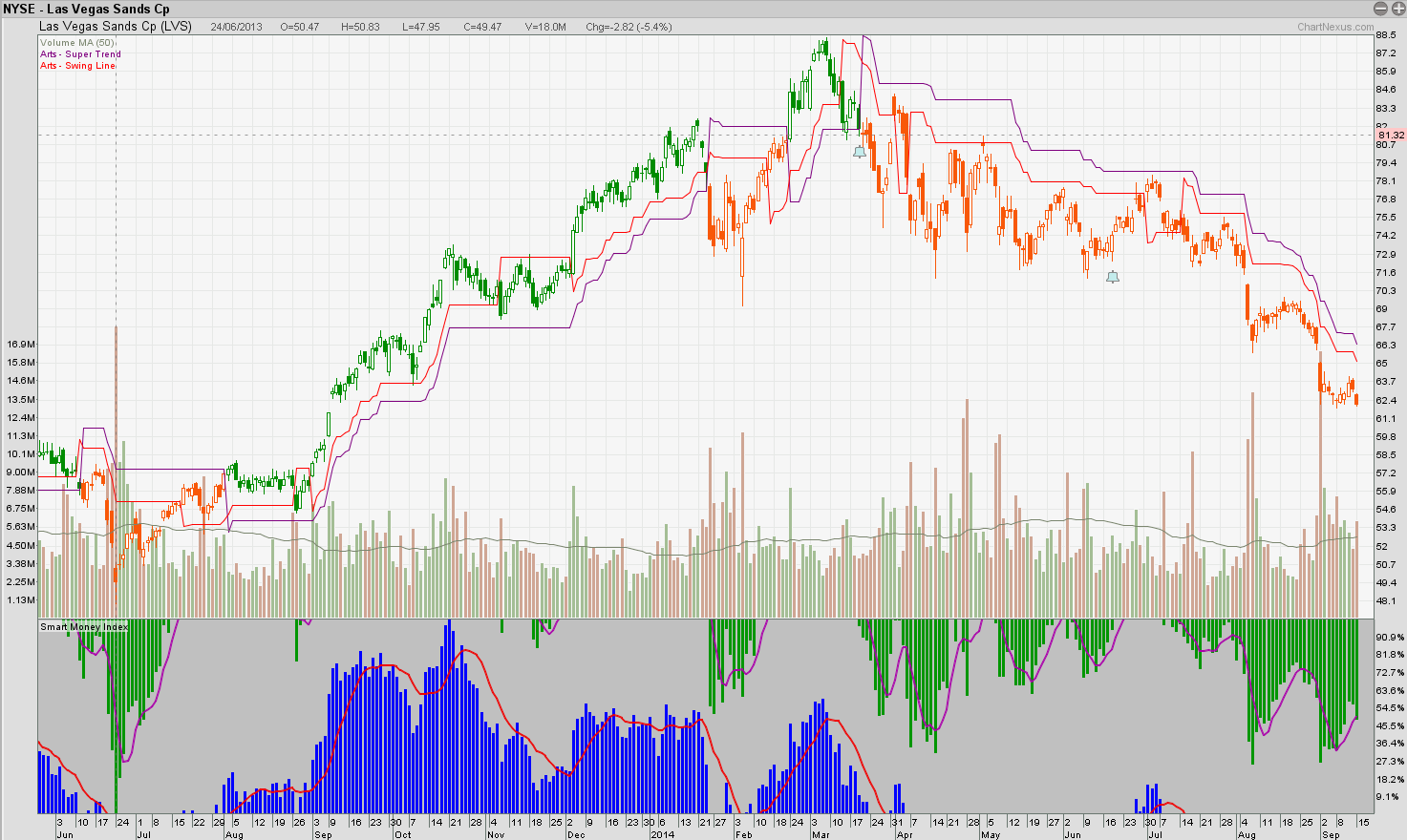 Singapore Stocks | How To Trade CFD | Andy Yew 游俊昌