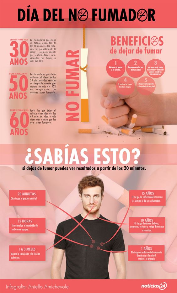 DÍA MUNDIAL SIN TABACO: BENEFICIOS DE NO FUMAR
