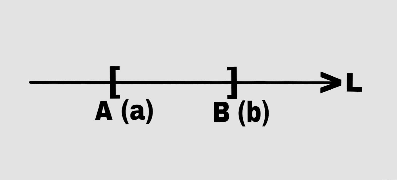 Intervals ~ Easy to understand maths