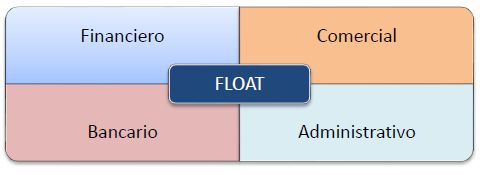 El rincón del contable: TIPOS DE FLOAT