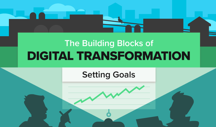 The Building Blocks of Digital Transformation - #infographic