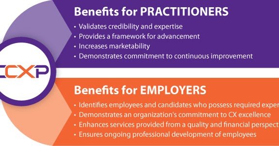 CX Journey™: How Well Do You Know the Six Customer Experience ...