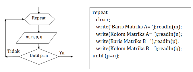 Dasar Pemrograman Komputer: Program Perkalian Matriks