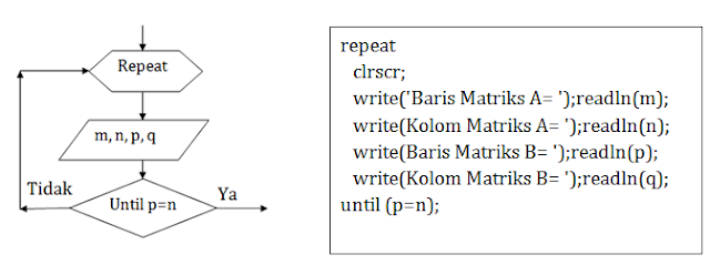 Dasar Pemrograman Komputer: Program Perkalian Matriks