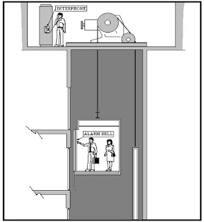 Home Lift Malaysia | Office Elevator : Safety Procedures For Rescue ...