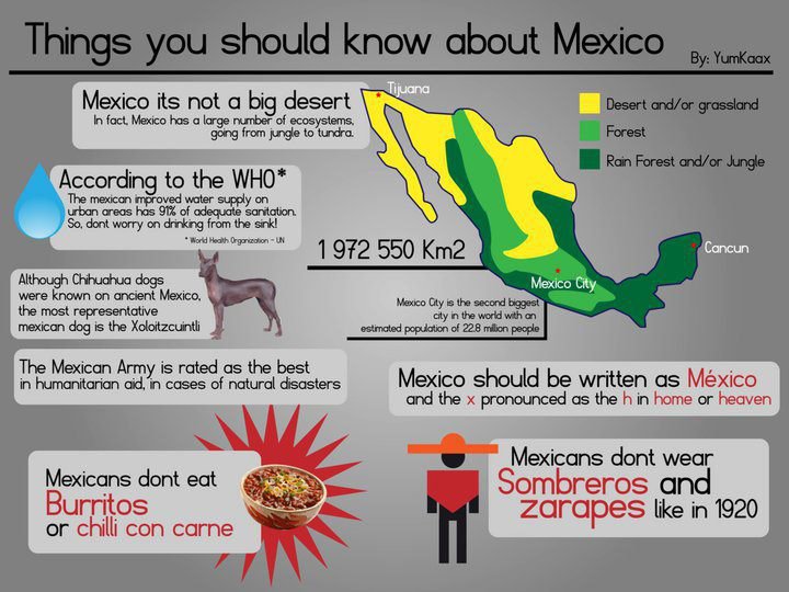 Ozzy and Ashley's Adventures: Some General Information About Mexico