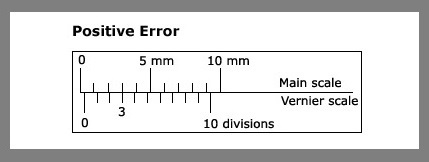 NEET-JEE Essential Theory: Units and Measurement | Old Millennium Physics
