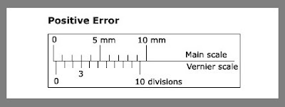 NEET-JEE Essential Theory: Units and Measurement | Old Millennium Physics