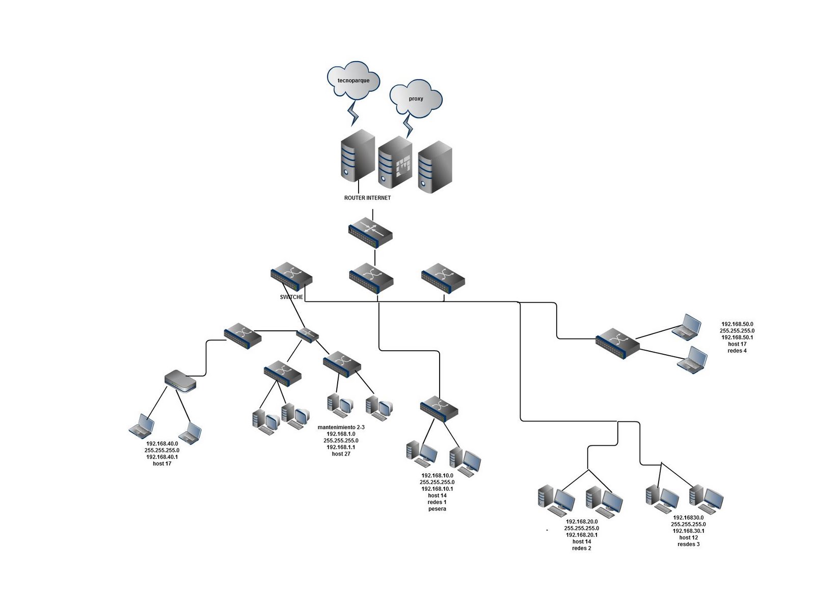 mvmirumbacaliente: TOPOLOGIA AMBIENTES 5 PISO SENA