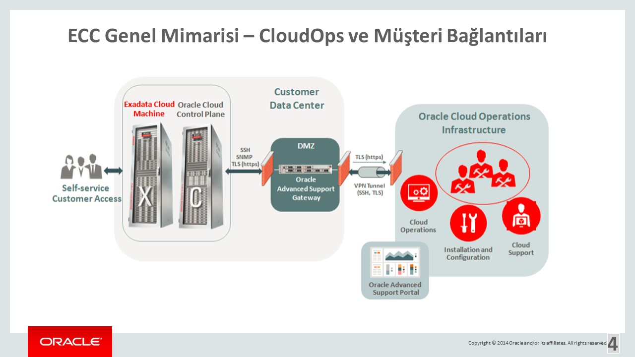 Erman Arslan's Oracle Blog: Oracle Cloud Day 2018 -- "Core Banking ...