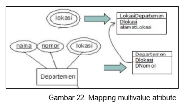 Contoh Mapping ER Ke Tabel Sistem Basis Data Perusahaan. - Our Akuntansi