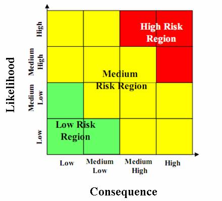 Fathul I'lmi: Risk Based Inspection