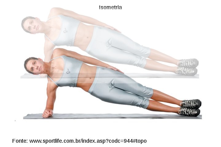 Isometria e isotônico