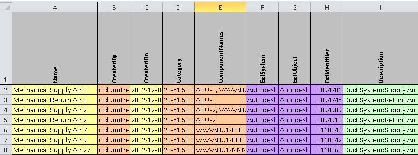 BIMFix Blog: COBie and Autodesk Revit