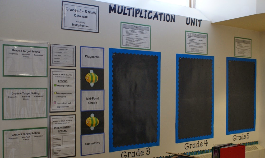 Math Data Wall