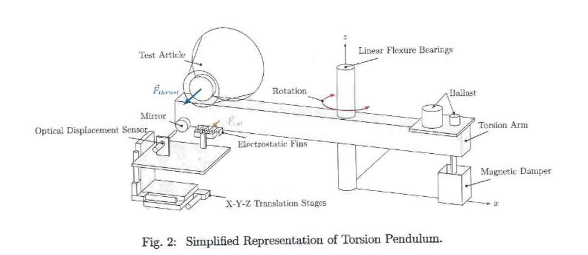 New NASA Emdrive paper shows force of 1.2 millinewtons per kilowatt in ...