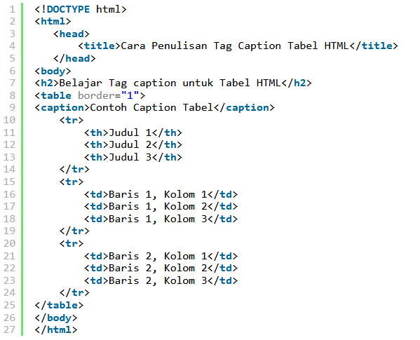 Bang Ezha Sharing: Tutorial Tabel HTML Part 4: Cara Membuat Judul Tabel HTML (tag caption)