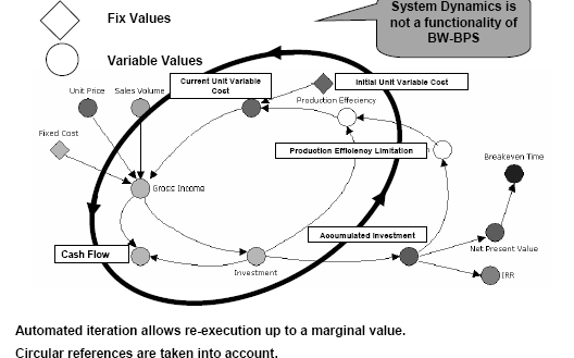 SAP Business Warehouse Simulation Introduction - SAP ABAP