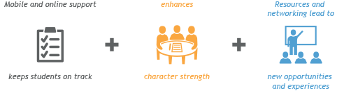 Sparking Change: Mentorships Prepare Students in the Middle Grades for ...