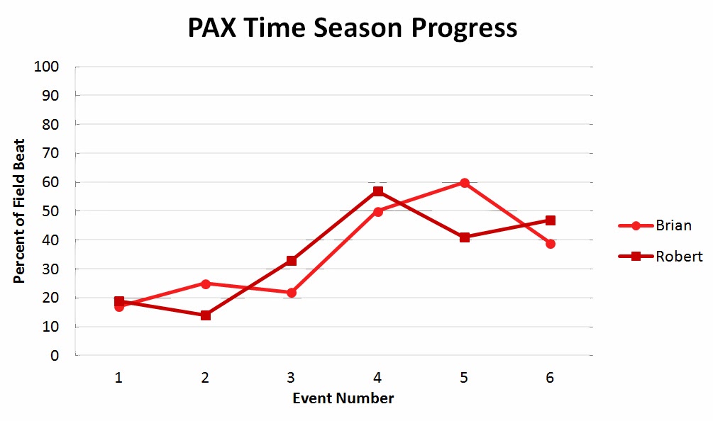 Nixon Motor Sports: 2013