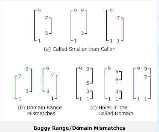 Domain and Interface Testing 2 - CSE Study Material