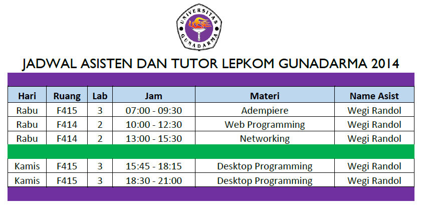 Wegi Randol Blog: Pengalaman Menjadi Asisten Laboratorium LepKom ...