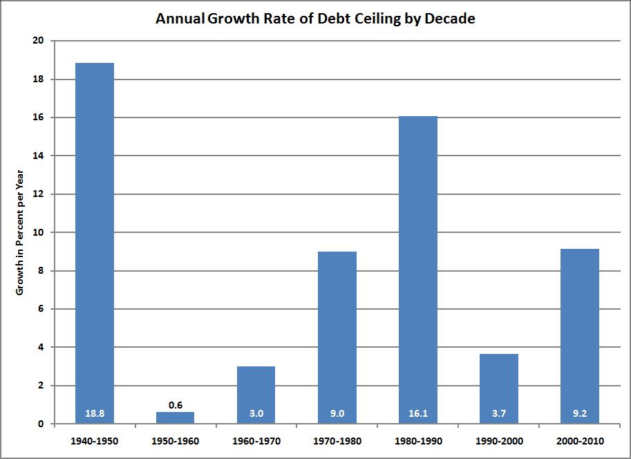 LaMarotte: U.S. Debt Ceiling: Perspectives