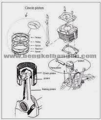 pegertian tentang piston/torak/seher ~ OTOMOTIF (SMK)