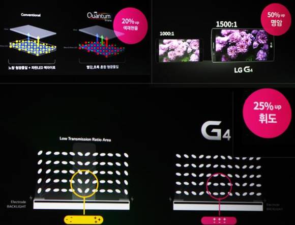 신형 엘지폰 LG V10 주요기능 요약 ㄷㄷㄷㄷㄷ (대박) - 인스티즈(instiz) 이슈 카테고리