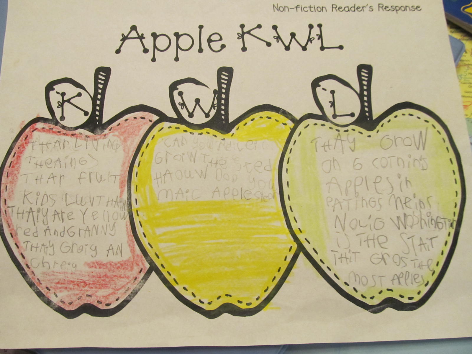 Life In The Unknown: How to Make an Apple Pie (FIAR)