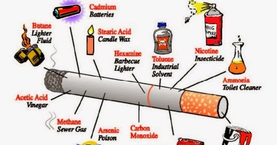 -AR Blog-: Bahan kimia yang terkandung dalam rokok