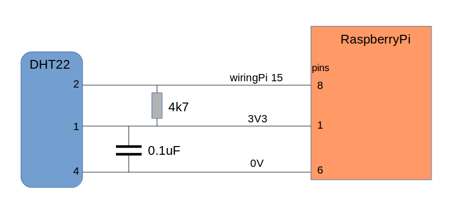 Captain Bodgit: DHT22 Temperature/RH Sensor on the RaspberryPi